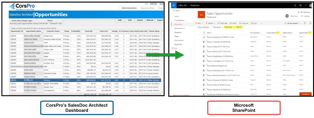 Powering Collaboration with Microsoft SharePoint & CorsPro’s SalesDoc Architect - CorsPro