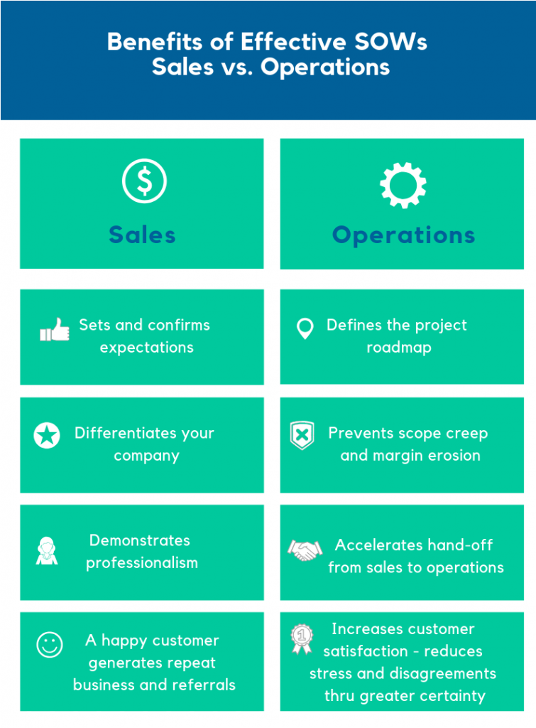 Increase Sales Margins with Discovery-Driven Scopes of Work - CorsPro